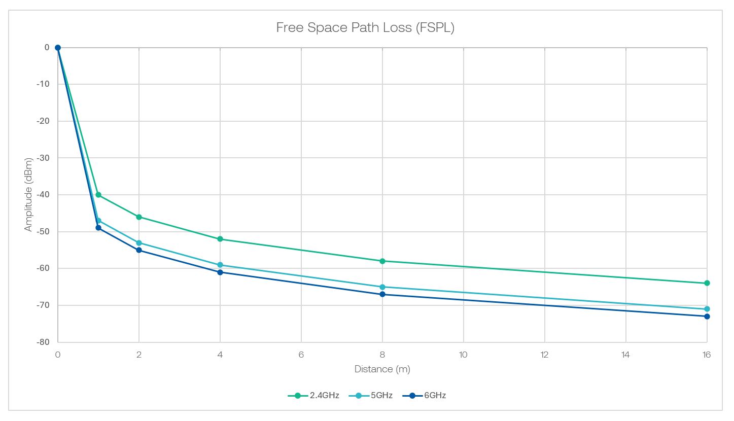 Wi-Fi 7 for Enterprise Wireless Design and Deployment – UT Consulting
